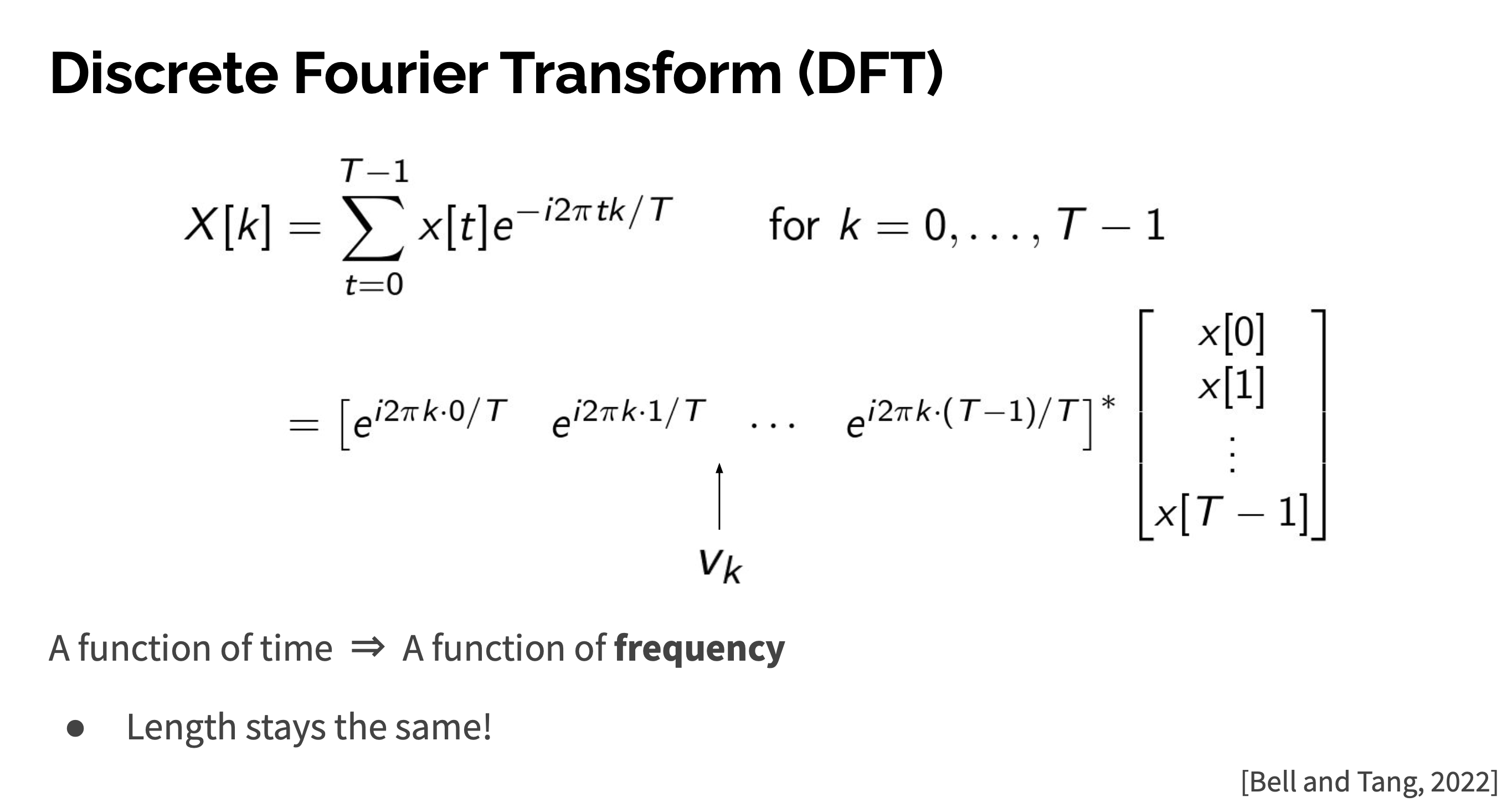Fourier Transform Fourier Transform