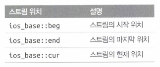 [C++] 12. C++ I/O 이해하기