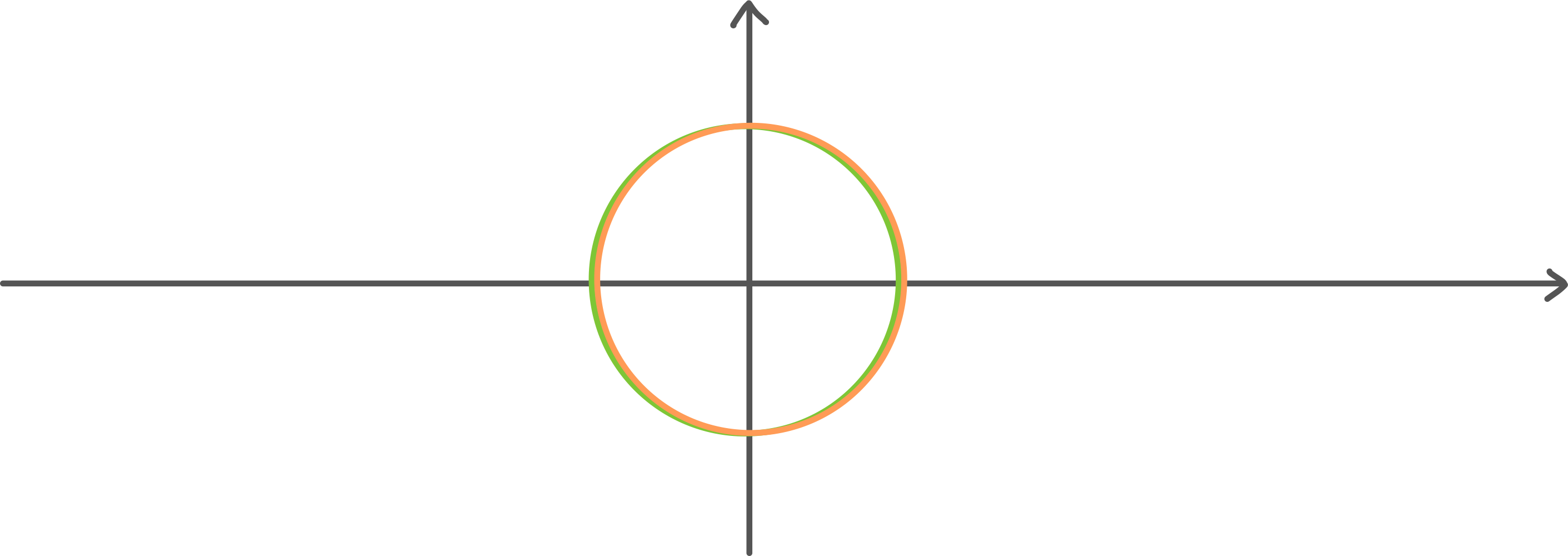 [BOJ] 1002번: 터렛 - Python 파이썬