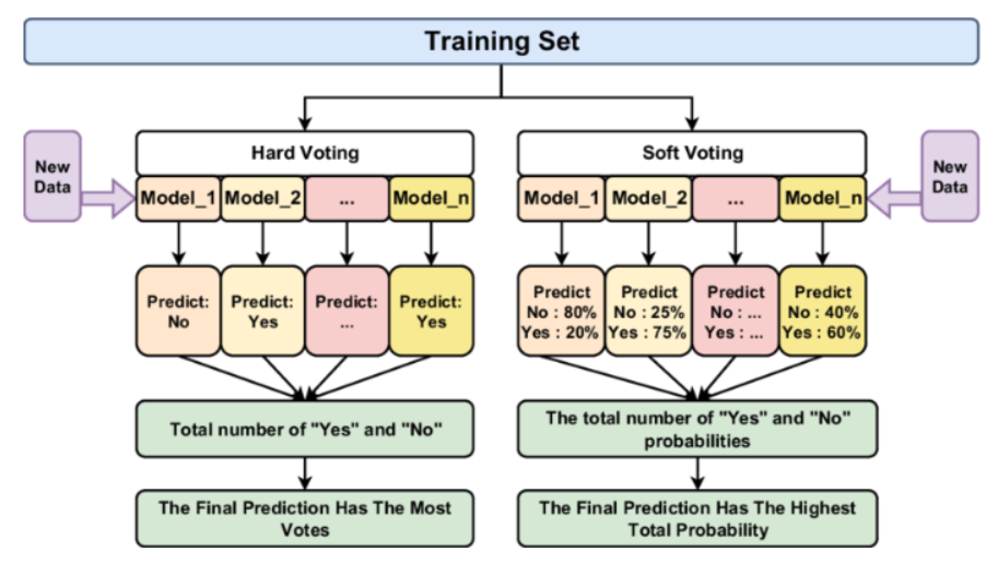 앙상블과 랜덤 포레스트