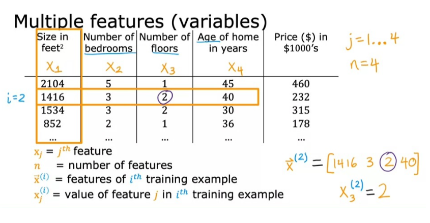 Supervised Machine Learning Regression And Classification Multiple Regression