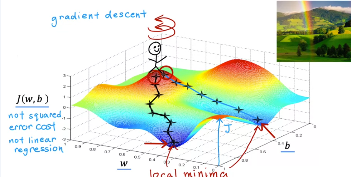 [ Supervised Machine Learning : Regression and Classification ] Gradient Descent