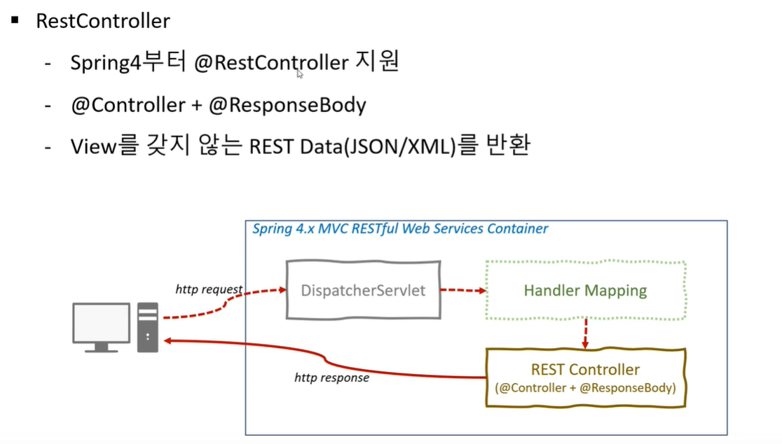인프런 Spring Boot를 이용한 Restful Web Services 개발 Spring Boot로 개발하는 Restful Service