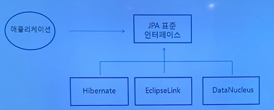 [CS] JDBC, SQLMAPPER, ORM