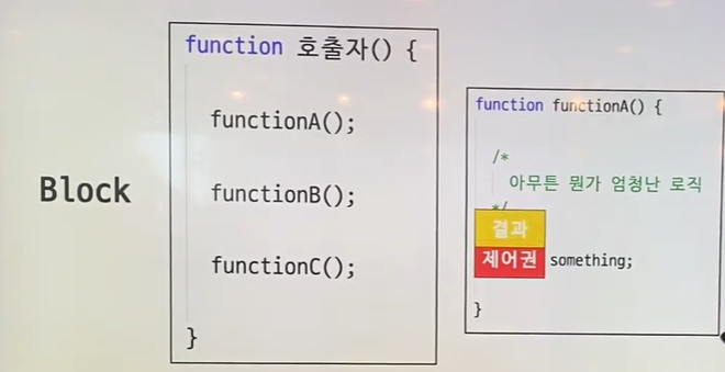 [CS 정리] Block vs Non-block & Sync vs Async
