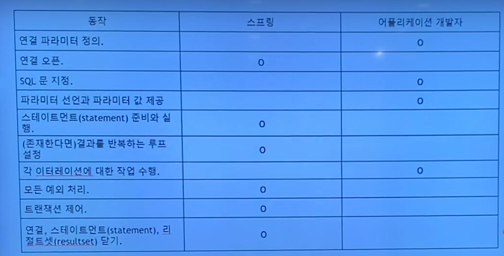 [CS] JDBC, SQLMAPPER, ORM