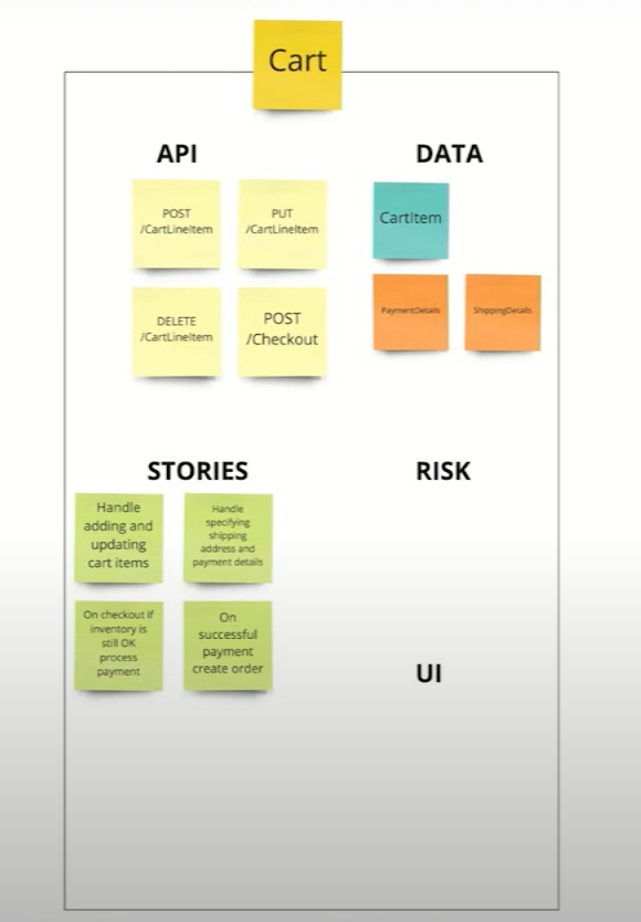 [CS] Domain Driven Design
