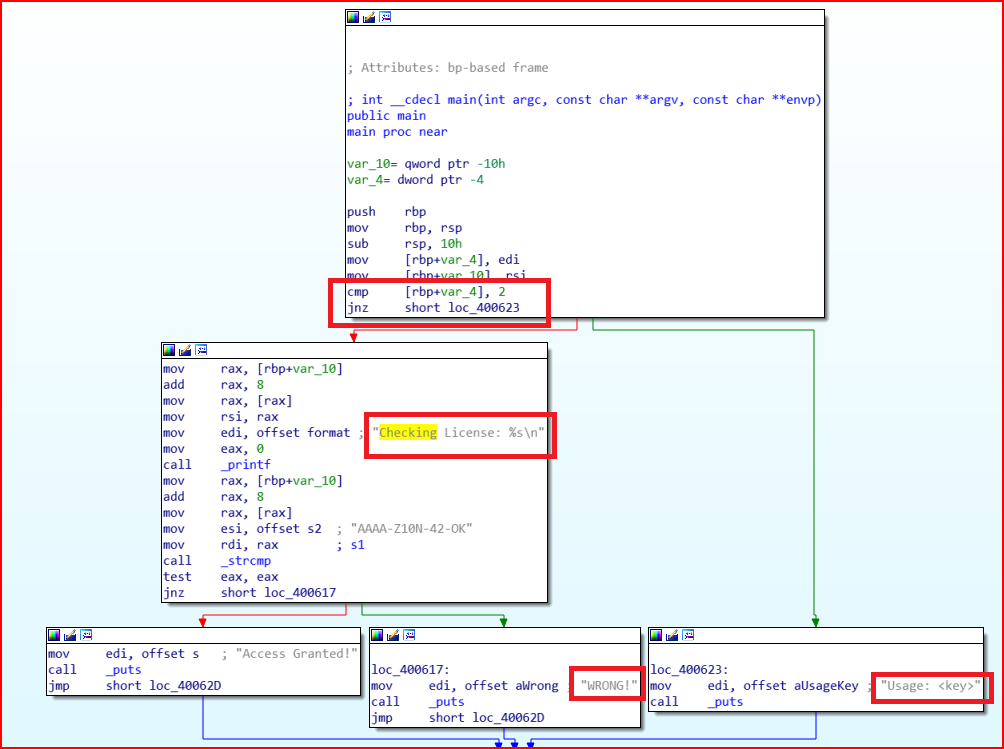 liveoverflow_license1 리버싱