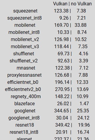 Raspberry Pi 5에서 GPU로 Whisper/TTS 돌리기 - 2. Whisper.cpp / NCNN 시도(and 삽질)