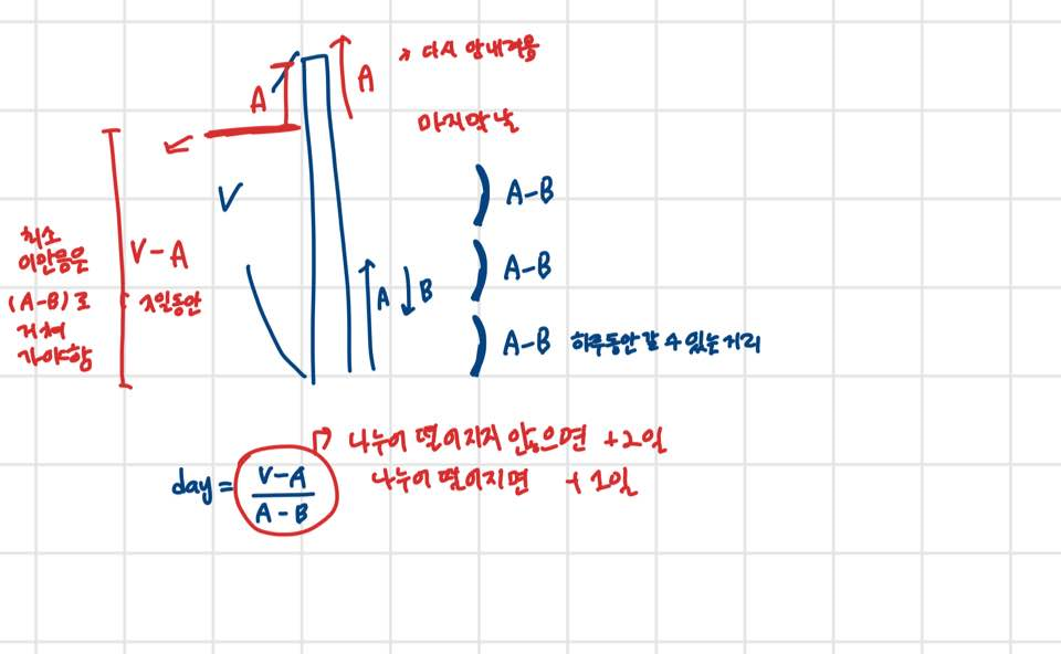 [BOJ / C++] #2869 달팽이는 올라가고싶다