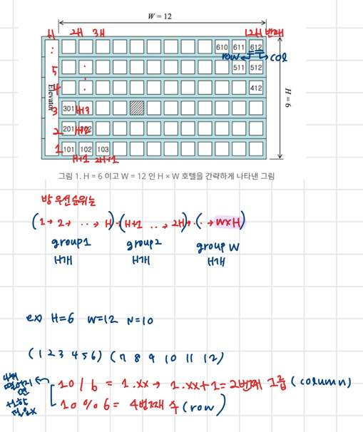 [BOJ / C++] #10250 ACM호텔