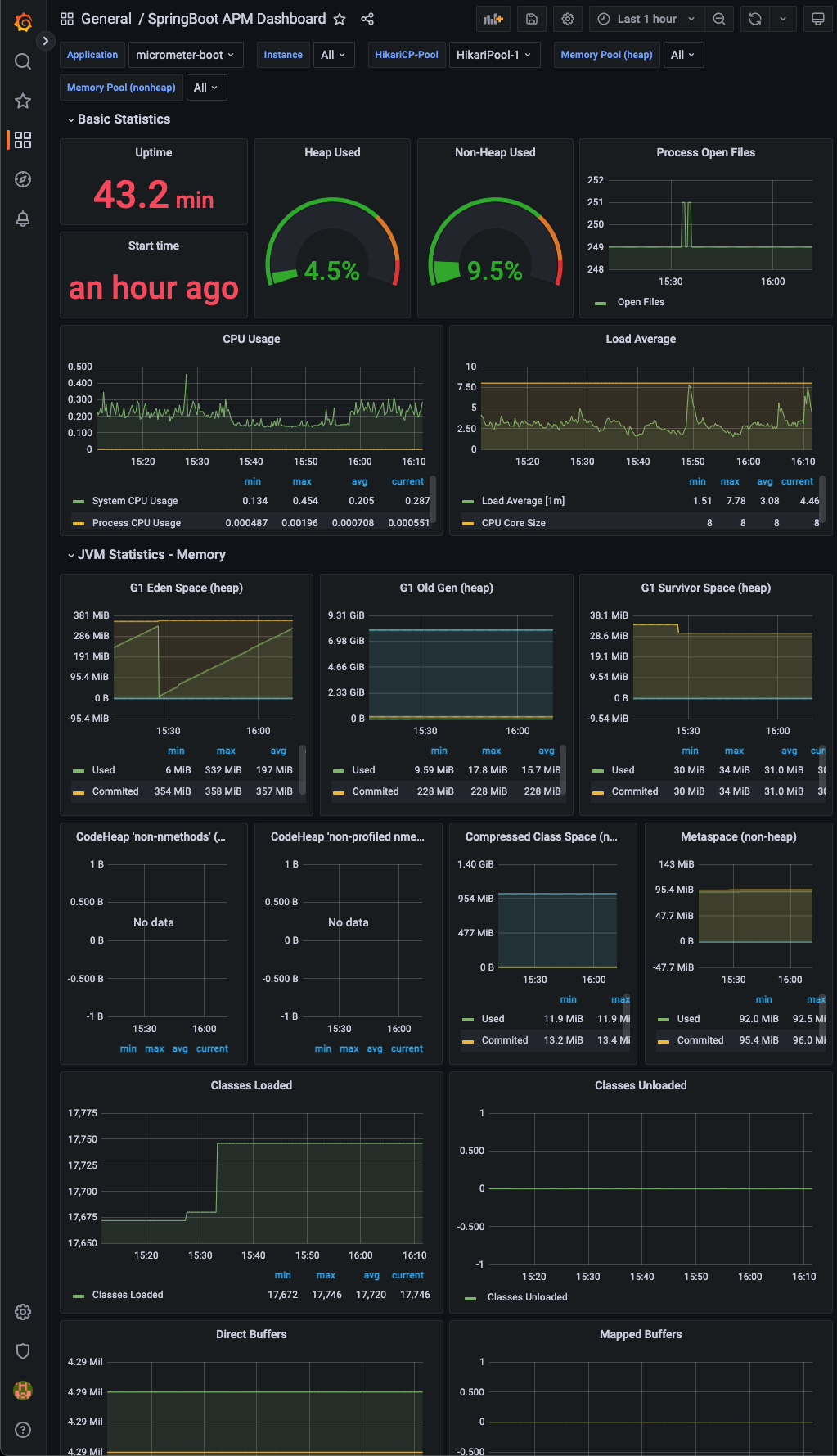 Springboot x Prometheus x Grafana