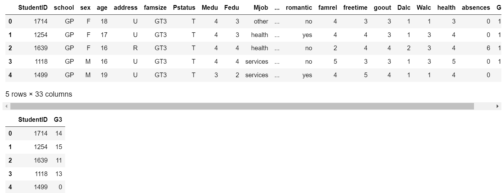 Datamanim 작업 2유형 - 회귀 1. 학생성적 예측 데이터