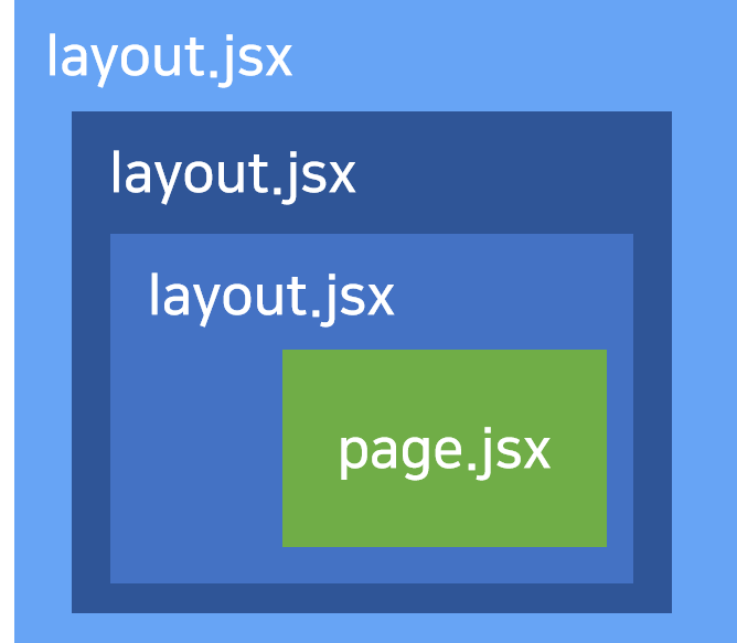 [Next.js] Routing, map(), component, import, export...