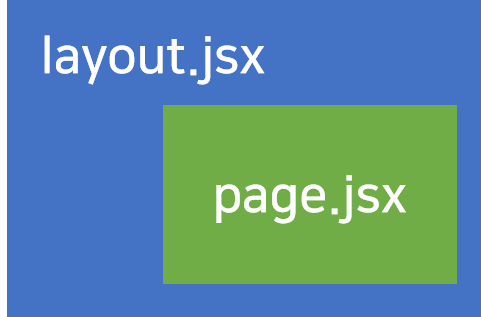 [Next.js] Routing, map(), component, import, export...
