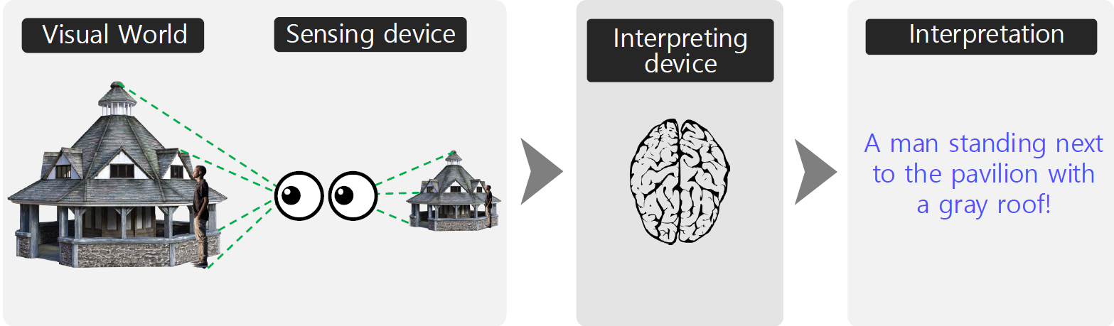 [CV] Introduction to Computer Vision