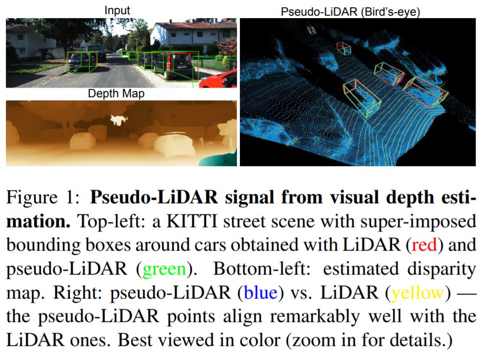 [Paper Review] PointPainting: Sequential Fusion for 3D Object Detection
