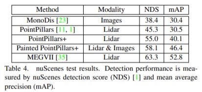 [Paper Review] PointPainting: Sequential Fusion for 3D Object Detection