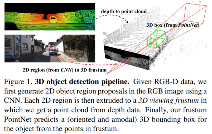 [Paper Review] PointPainting: Sequential Fusion for 3D Object Detection