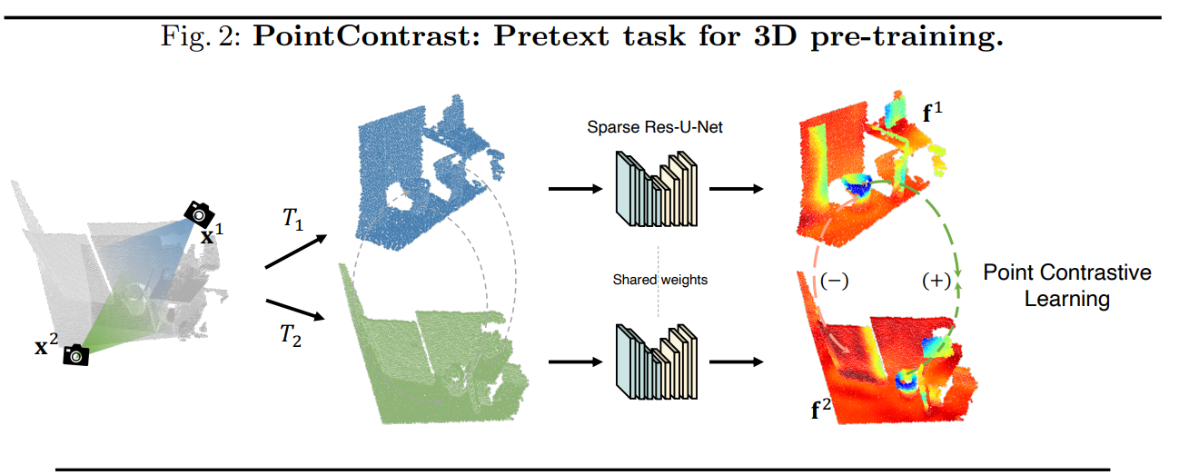 [Paper Review] PointContrast: Unsupervised Pre-training for 3D Point ...