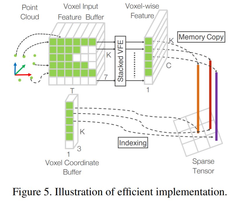 [Paper Review] VoxelNet: End-to-end Learning for Point Cloud Based 3D ...
