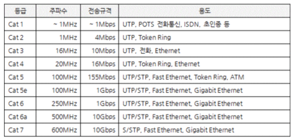 UTP/STP케이블, 광케이블