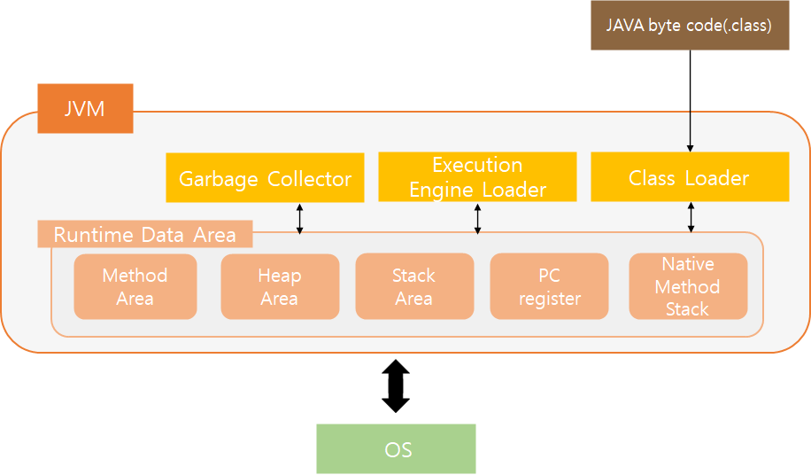 [영상 후기] JVM Stack & Heap