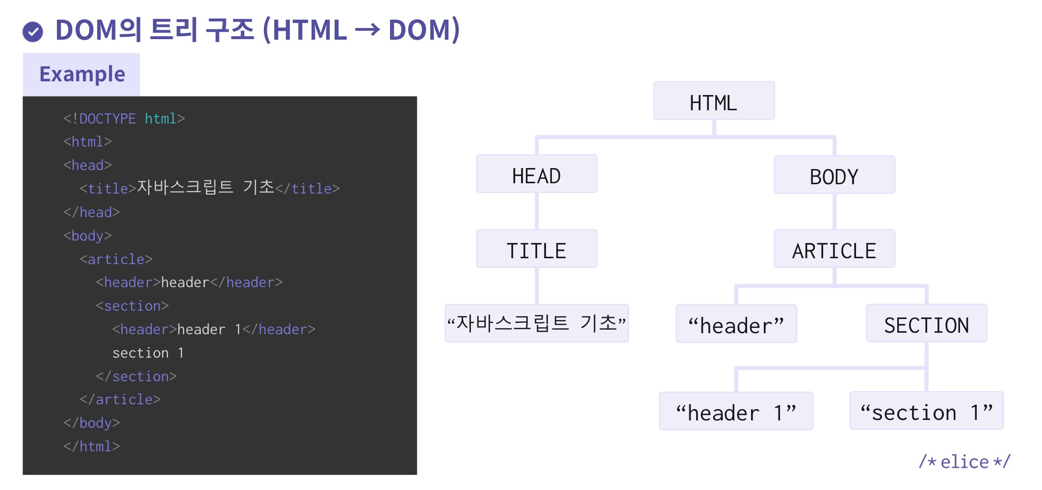 [엘리스 코딩] JavaScript 정리