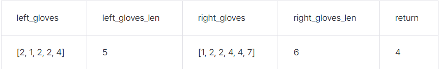 [COS PRO 2급-Python] 최대한 많은 쌍의 장갑 갯수 구하기