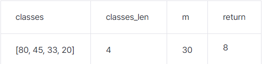 [COS PRO 2급-Python] 조교의 수 구하기.