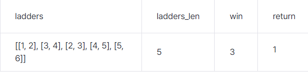 [COS PRO 2급-Python] 사다리 게임의 승리자를 구해주세요!