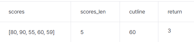 [COS PRO 2급-Python] XX시험 합격자 수 구하기