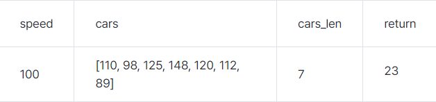 [COS PRO 2급-Python] 벌금 구하기!