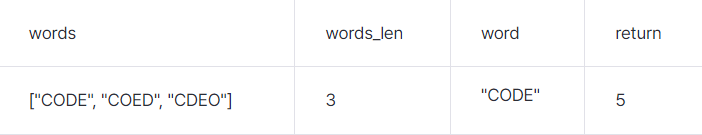 [COS PRO 2급-Python] 단어의 오타 수정하기