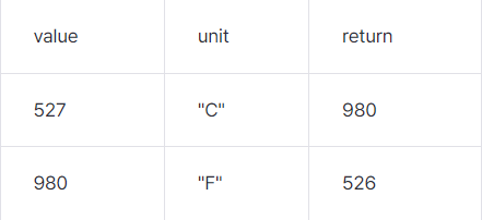 [COS PRO 2급-Python] 섭씨, 화씨 온도 바꾸기