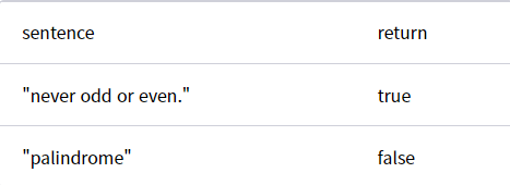 [COS PRO 2급-Python] 팰린드롬 판단하기