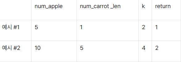 [COS PRO 2급-Python] 남은 재료로 주스 만들