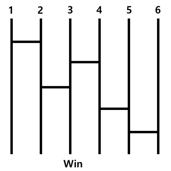 [COS PRO 2급-Python] 사다리 게임의 승리자를 구해주세요!