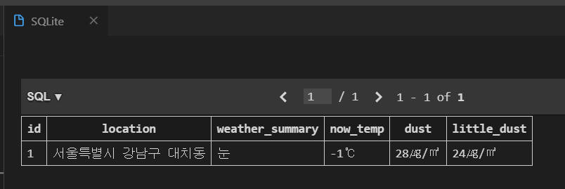 Json 파일을 Db에 저장하기 With Django Sqlite