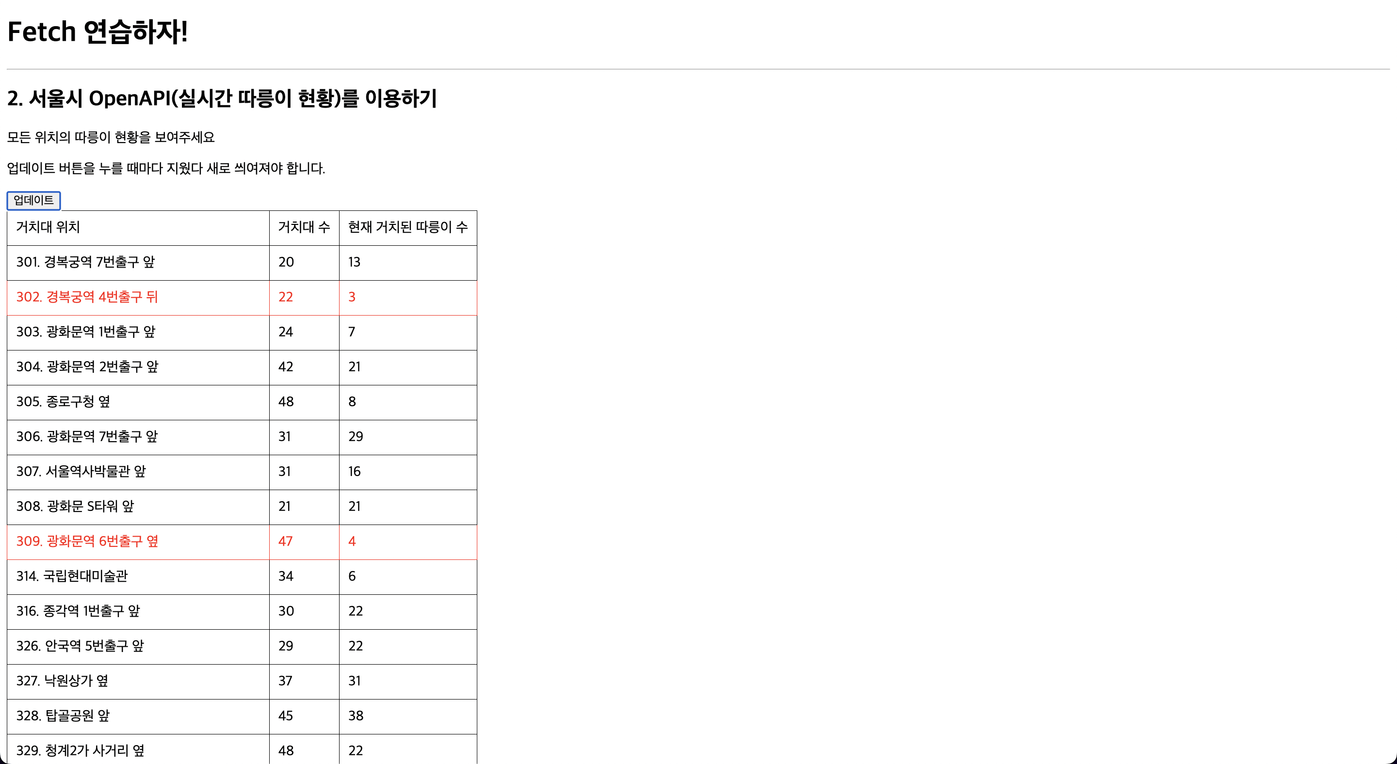 웹개발 2주차 Javascript Jquery Fetch
