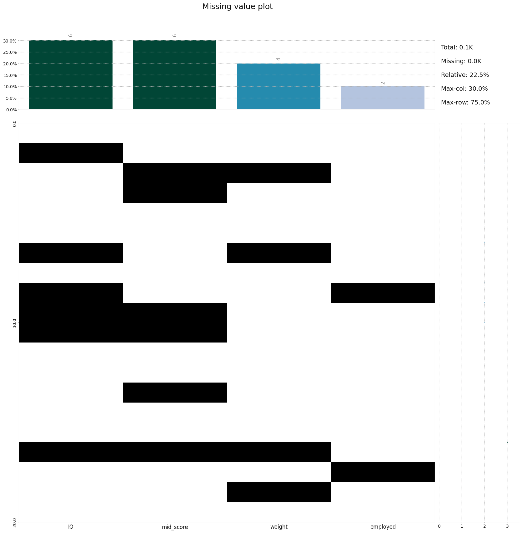 python -3. data preprocessing(2)