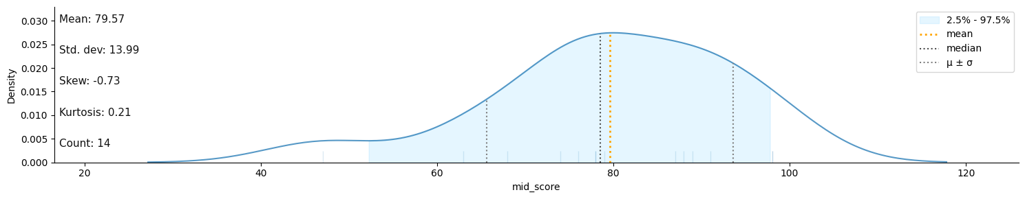 python -3. data preprocessing(2)