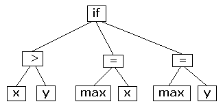 [5] Fuzzing: Art, Science, and Engineering 논문 보고서