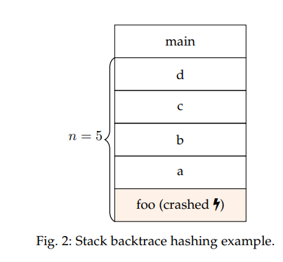 [6] Fuzzing: Art, Science, and Engineering 논문 보고서