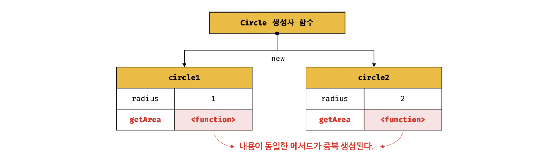 시리즈 | javascript - edLog