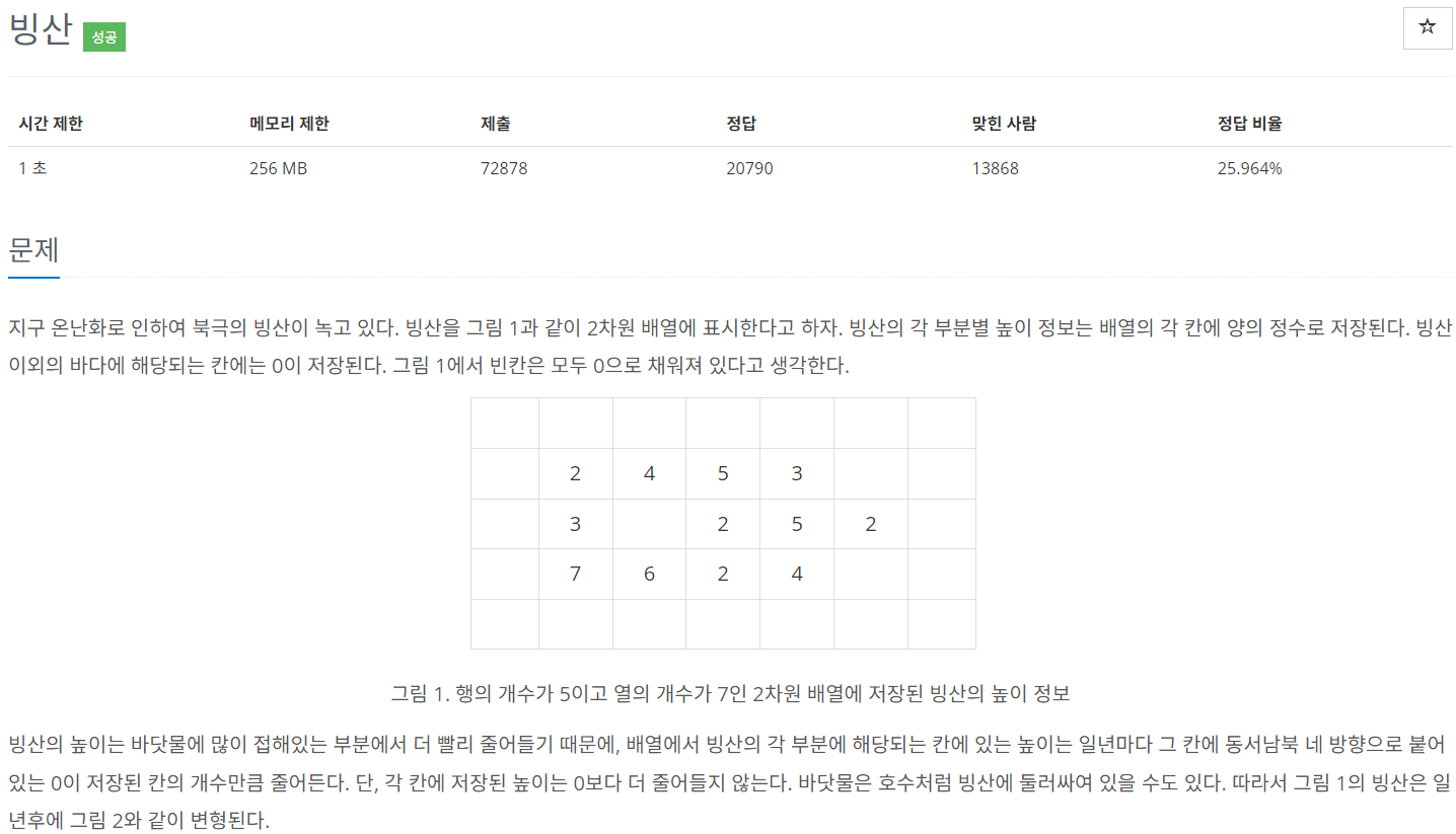 [BAEKJOON][G4] 2573. 빙산