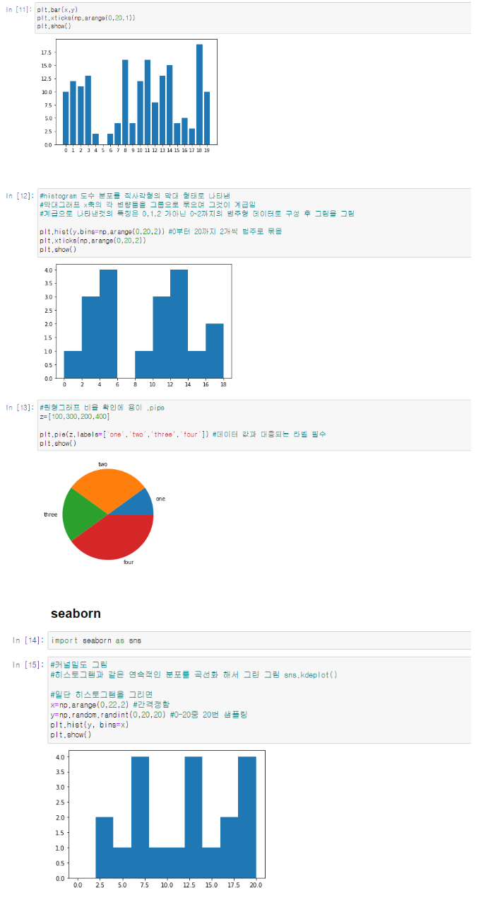 인공지능 인공지능 미니 데브코스) 프로그래밍 기초 : python으로 시각화