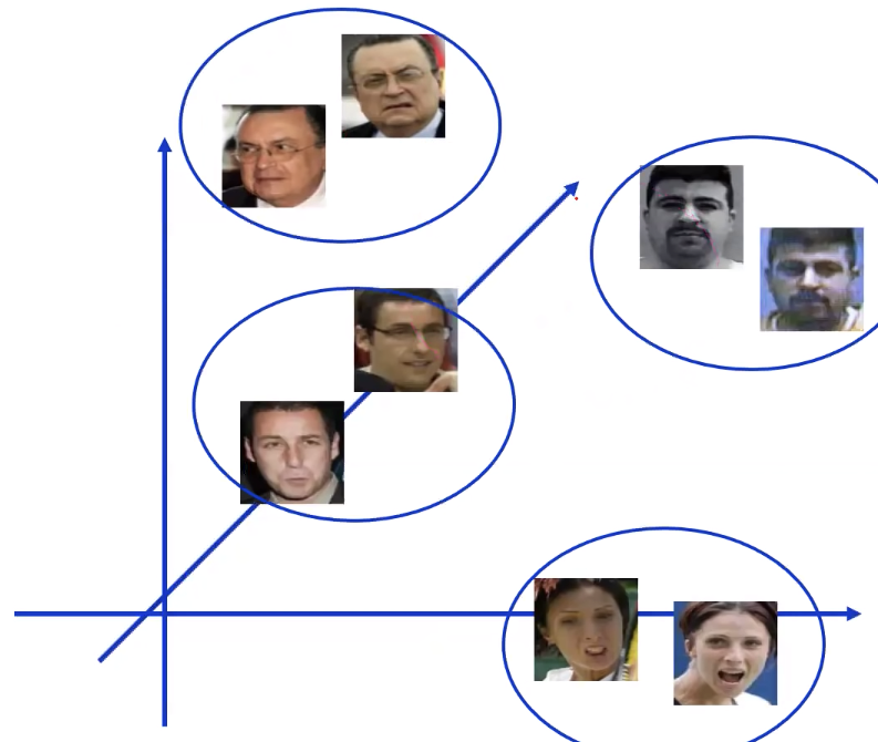 FaceNet and Deep Face Recognition: A Survey Paper