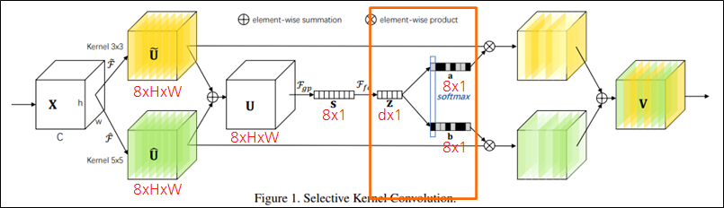 Selective Kernel Networks