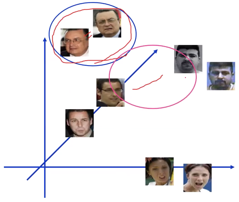 FaceNet and Deep Face Recognition: A Survey Paper